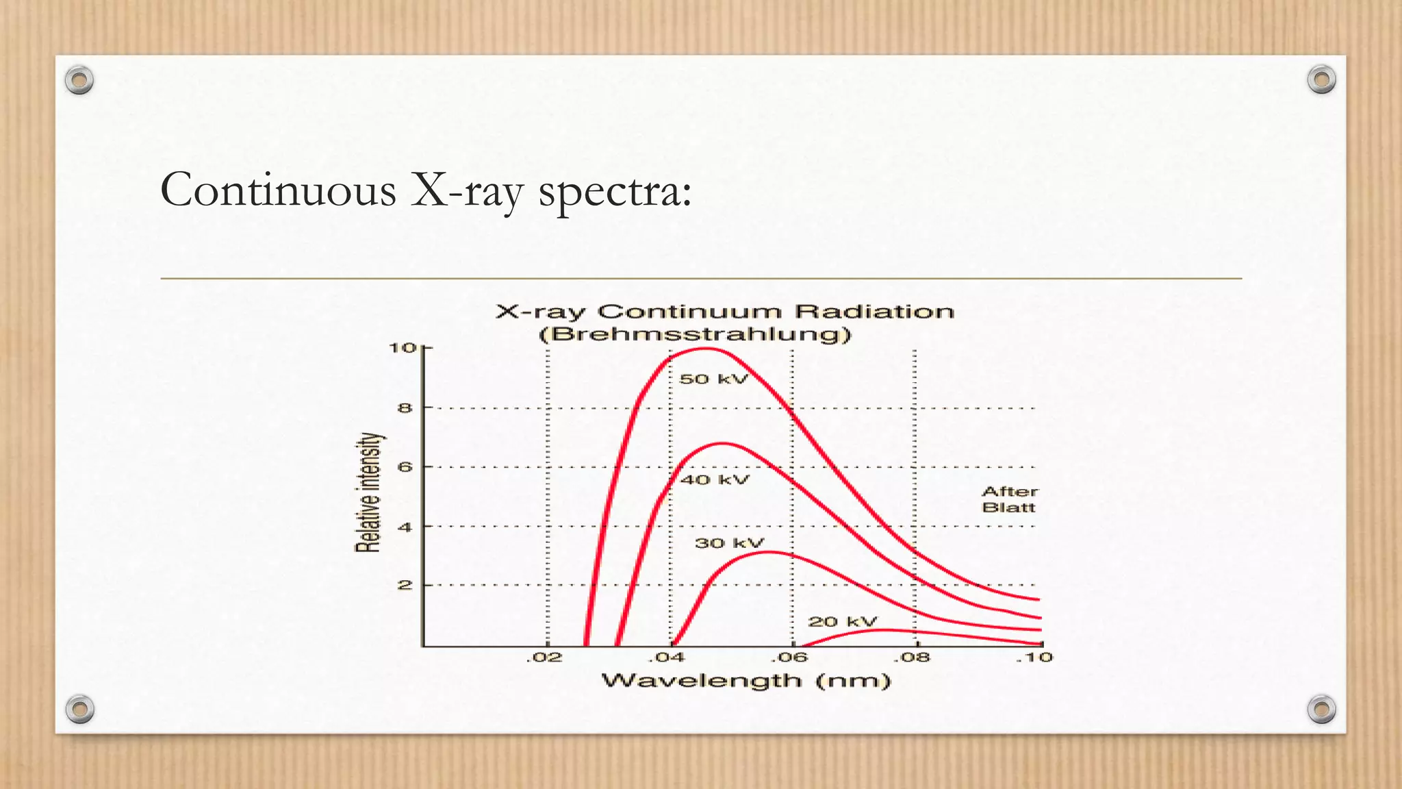 X-RAY SPECTRA | PPTX