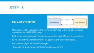 What is Amp (Accelerated Mobile Pages)? | PPT