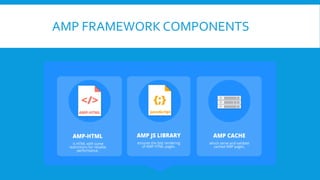 What is Amp (Accelerated Mobile Pages)? | PPT