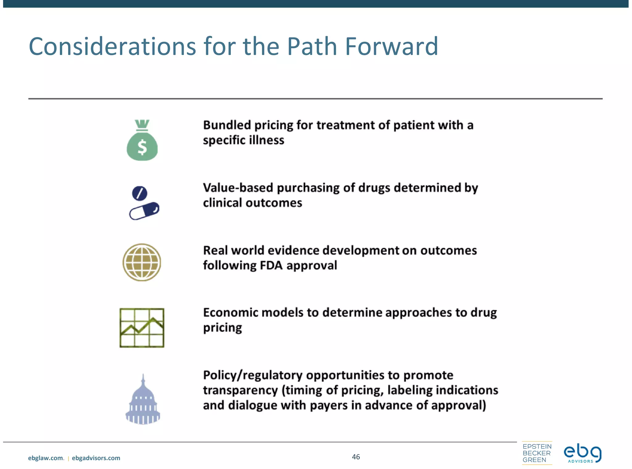 Opportunities and Barriers in Pharmaceutical Pricing: Average Manufacturer Price Final Rule ...