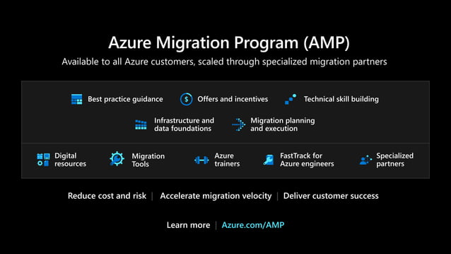Azure Migration Program Pitch Deck | PPTX | Cloud Computing | Internet