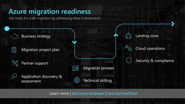 Azure Migration Program Pitch Deck | PPTX | Cloud Computing | Internet