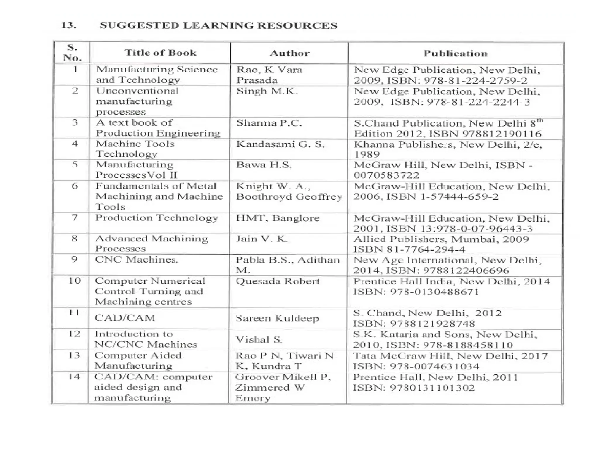 Advance Manufacturing Processes-ppt1-teaching-scheme.pptx
