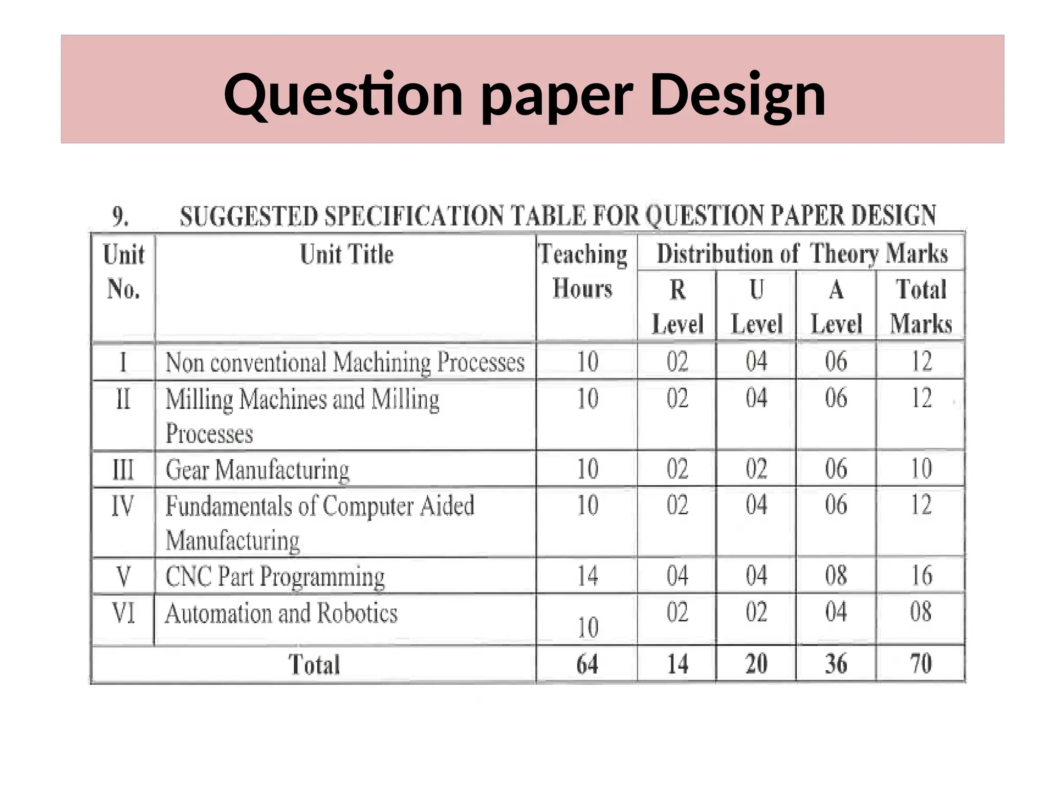 Advance Manufacturing Processes-ppt1-teaching-scheme.pptx