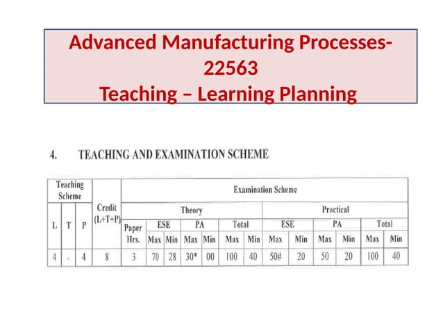 Advance Manufacturing Processes-ppt1-teaching-scheme.pptx