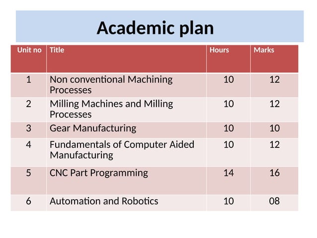 Advance Manufacturing Processes-ppt1-teaching-scheme.pptx