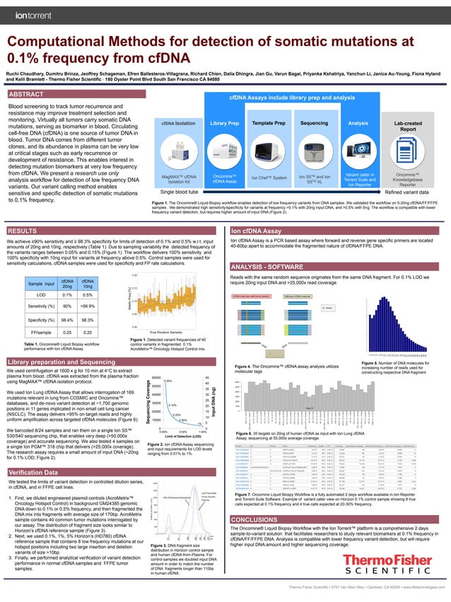 Computational Methods for detection of somatic mutations at 0.1% ...