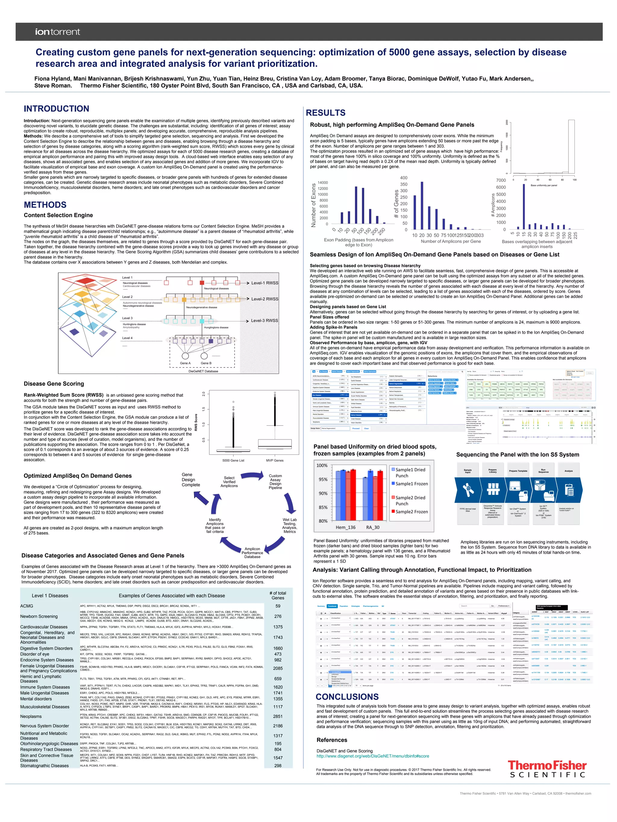 Creating custom gene panels for next-generation sequencing ...