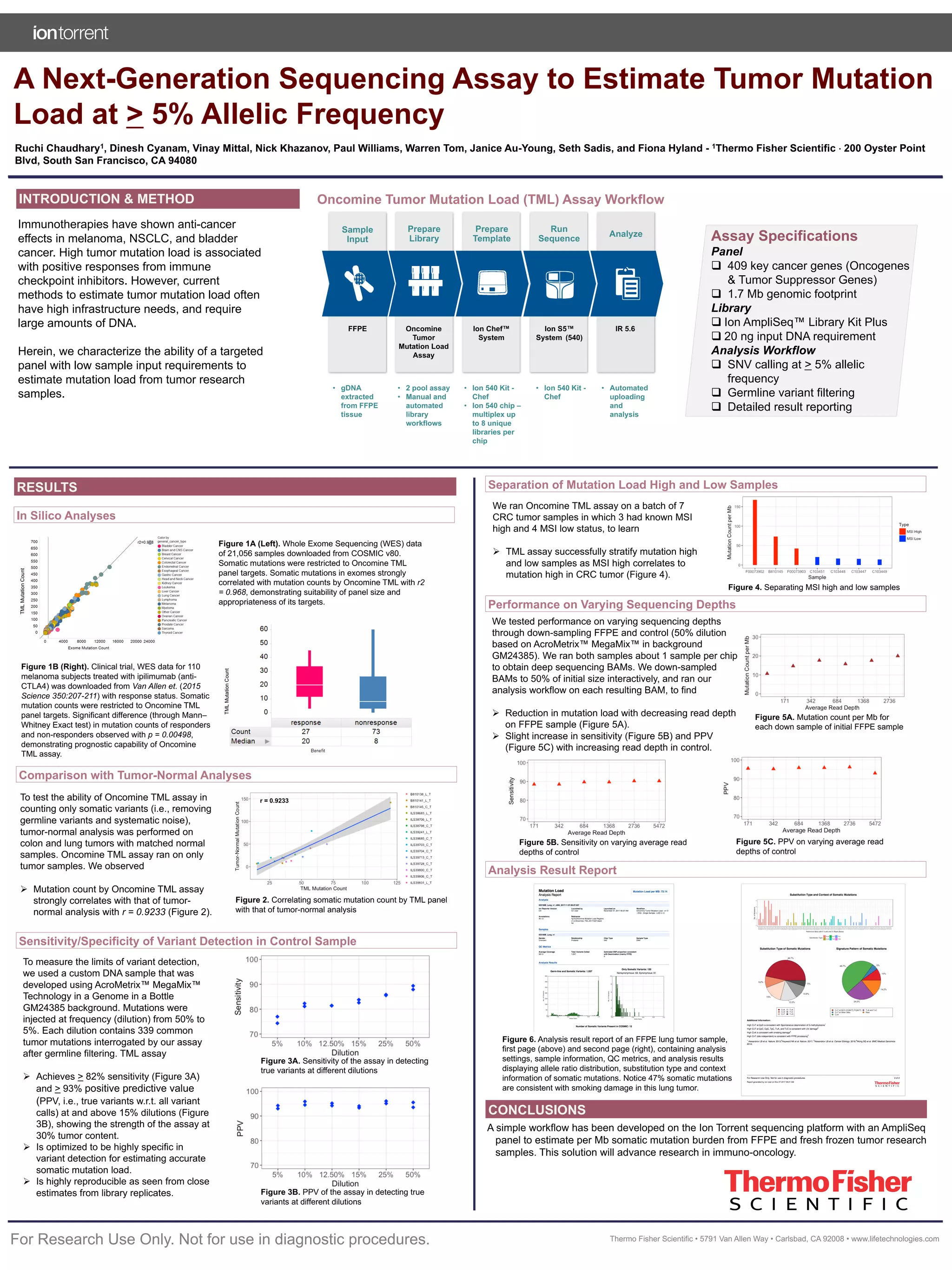 A Next-Generation Sequencing Assay to Estimate Tumor Mutation Load at > 5% Allelic Frequency | PDF