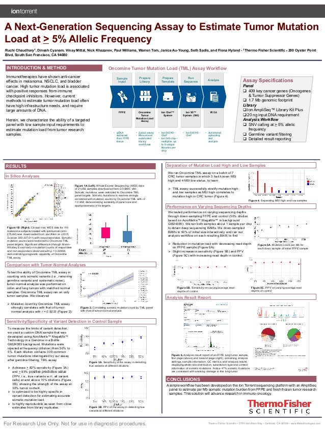 A Next Generation Sequencing Assay To Estimate Tumor Mutation Load At…