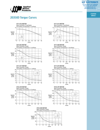 Amp 2035 xd_specsheet | PDF