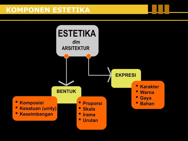 AMPA1_Kuliah ke 5_Estetika unsur pokok perancangan arsitektur.pptx
