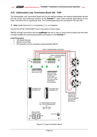 Ampac fire finder | PDF