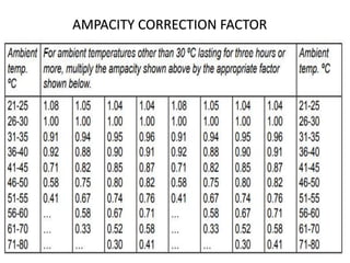 Ampacity.pptx
