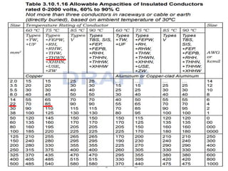 Ampacity Table 8