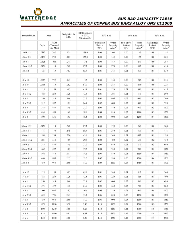 Ampacity_Tables.pdf