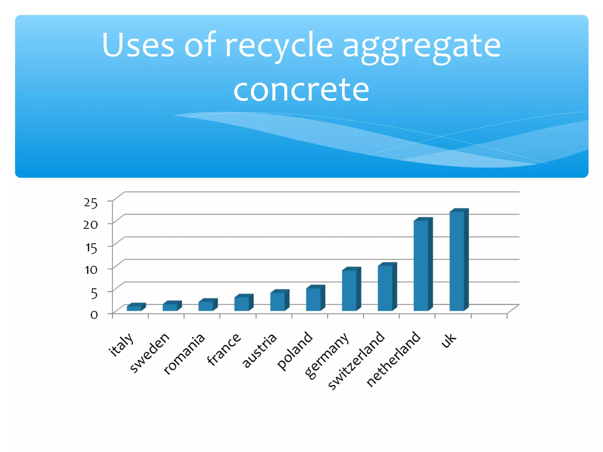 Recycled Aggregate Concrete | PPT