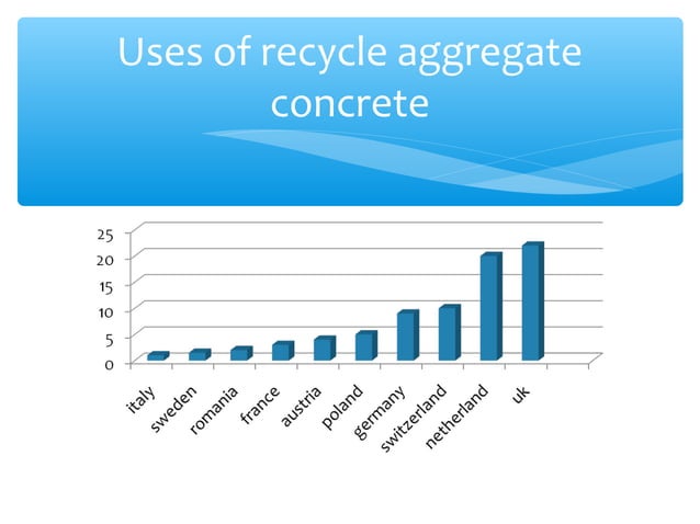 Recycled Aggregate Concrete | PPT