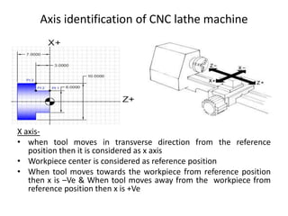 AMP\AMP 2nd chapter.pptx | Woodworking | Arts and Crafts