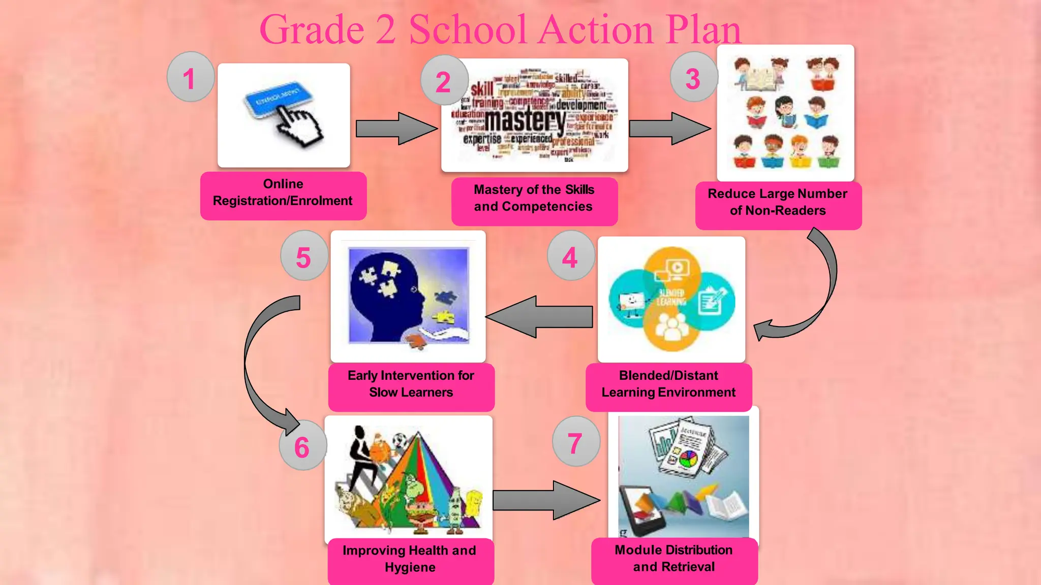 Amparo-Elem-School-Learning-Delivery-Plan-FLOW.pptx