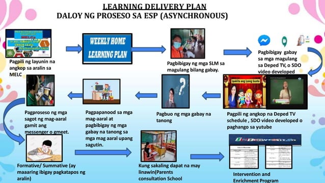 Amparo-Elem-School-Learning-Delivery-Plan-FLOW.pptx