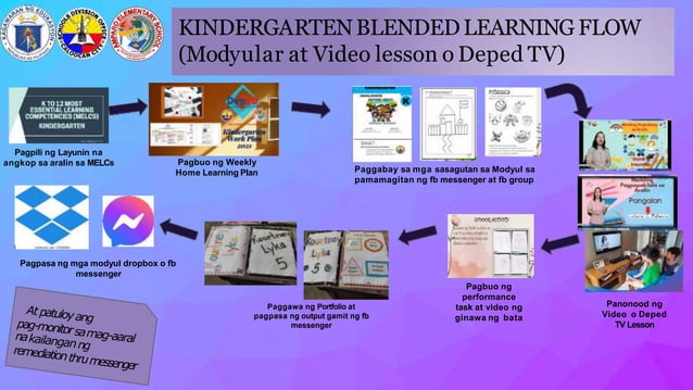 Amparo-Elem-School-Learning-Delivery-Plan-FLOW.pptx