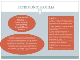 Amparo familiar | PPTX