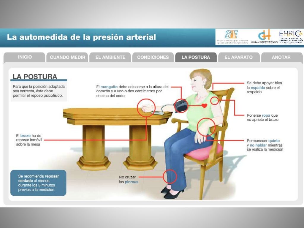 AMPA y MAPA en diagnóstico y seguimiento de los pacientes hipertensos