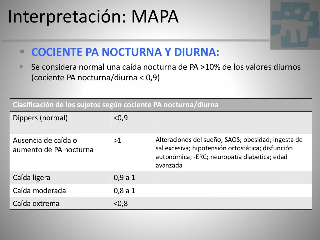 AMPA y MAPA en diagnóstico y seguimiento de los pacientes hipertensos