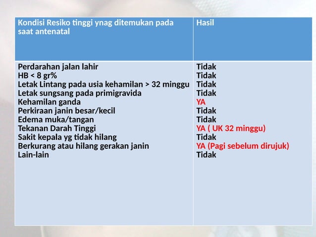 Audit maternal Perinatal AMP BAYI S.R.pptx