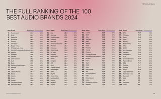 amp - BestAudioBrands-2024 X Full Report | PPT