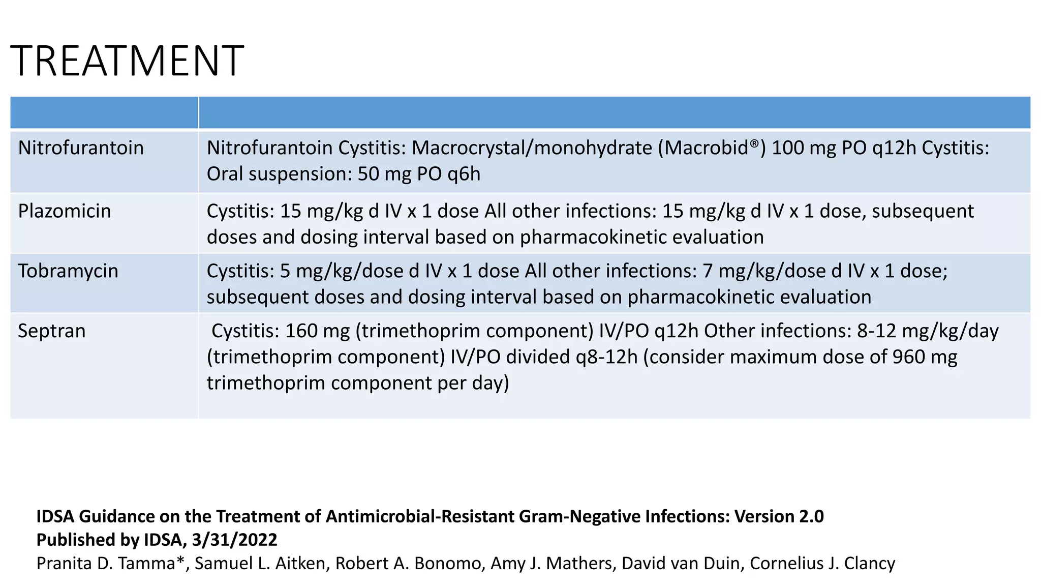 Amp C (1).pptx