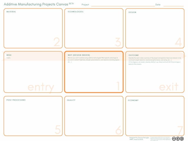 Additive Manufacturing Project Canvas | PDF