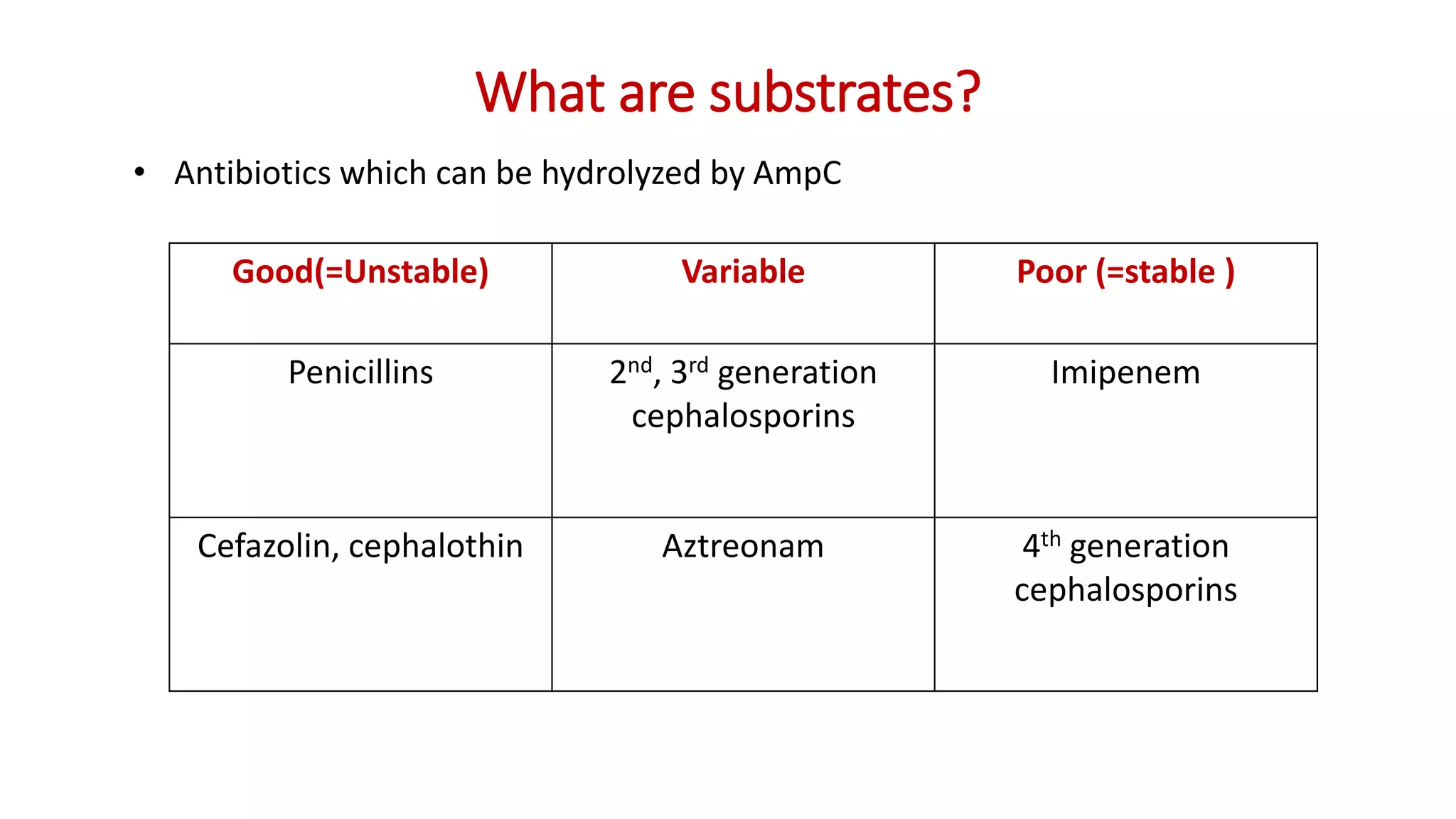 Ampc c beta lactamases | PPTX