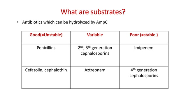 Ampc c beta lactamases | PPTX | Chemistry | Science