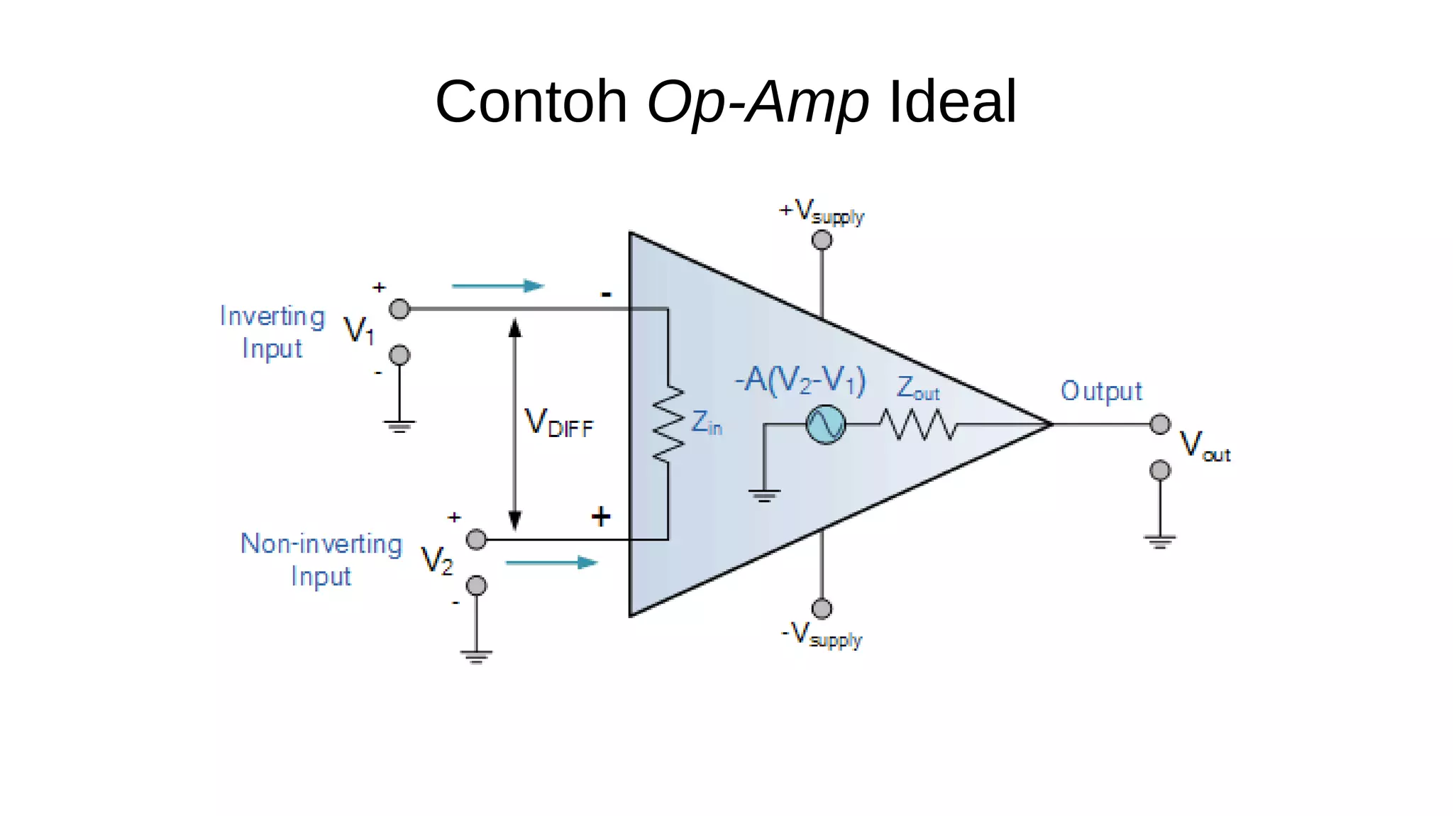 Amp dan op amp | ODP