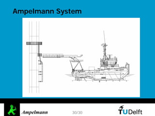 Ampelmann offshore personnel transfers | PDF