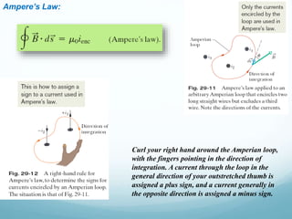 Ampere law | PPT
