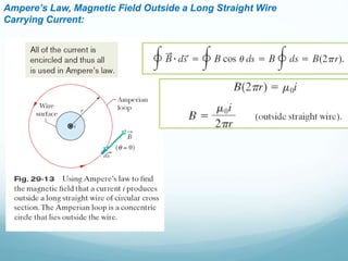 Ampere law | PPT