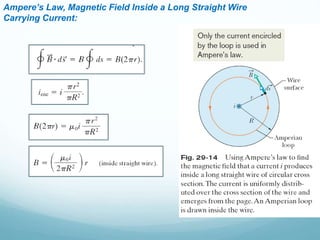 Ampere law | PPT
