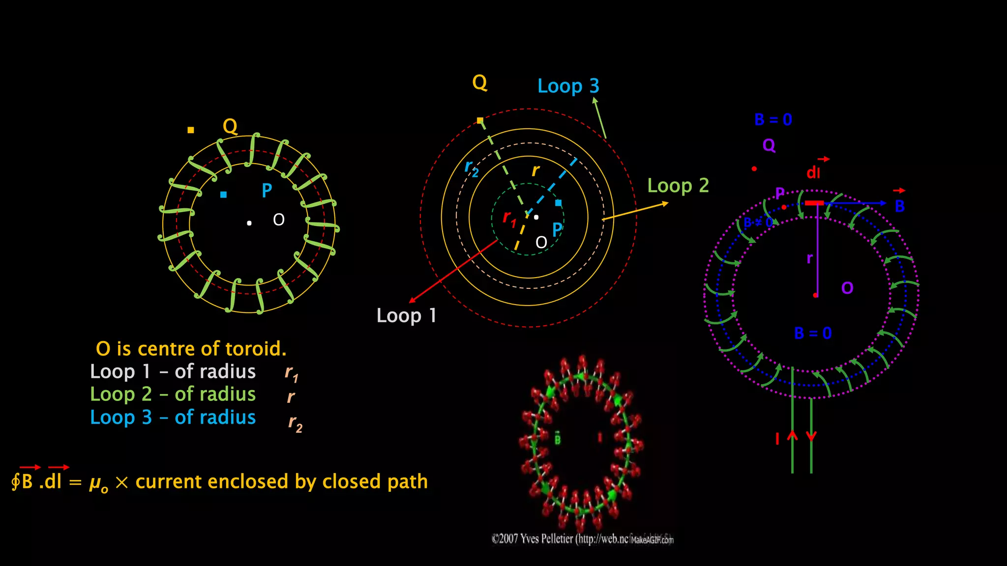 AMPERE’S CIRCUITAL LAW and its applications | PPTX