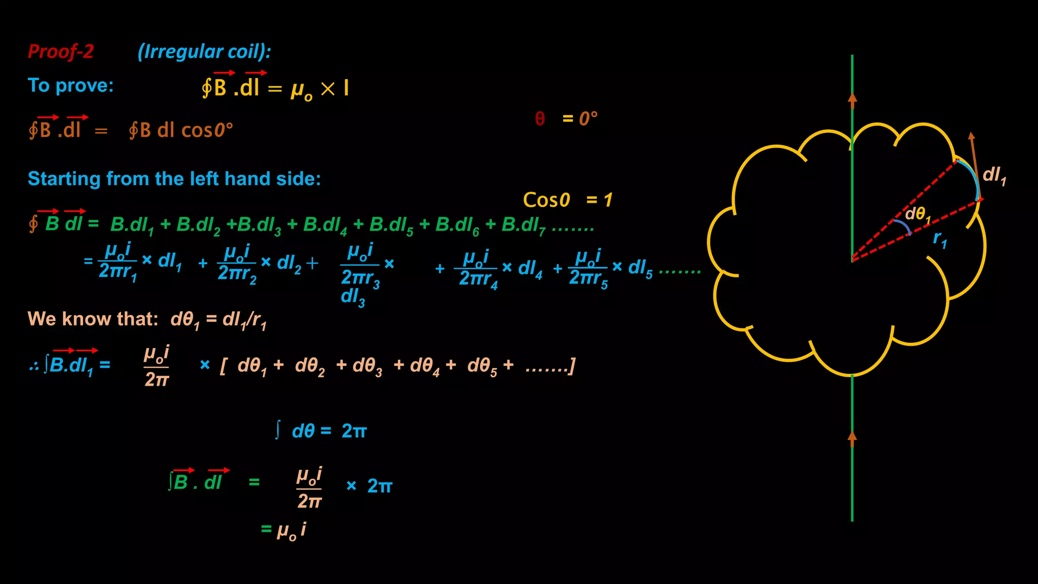 AMPERE’S CIRCUITAL LAW and its applications | PPTX