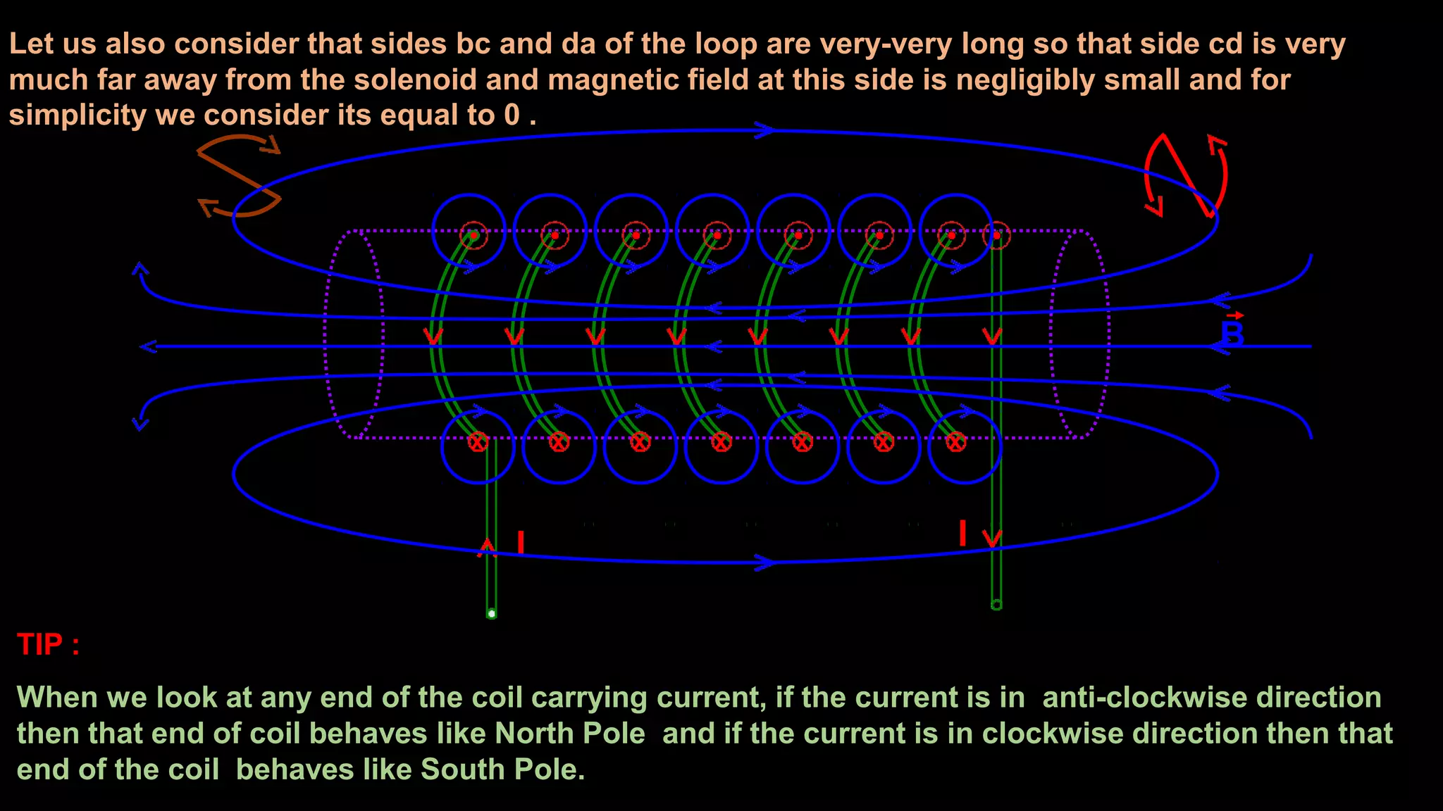 AMPERE’S CIRCUITAL LAW and its applications | PPTX