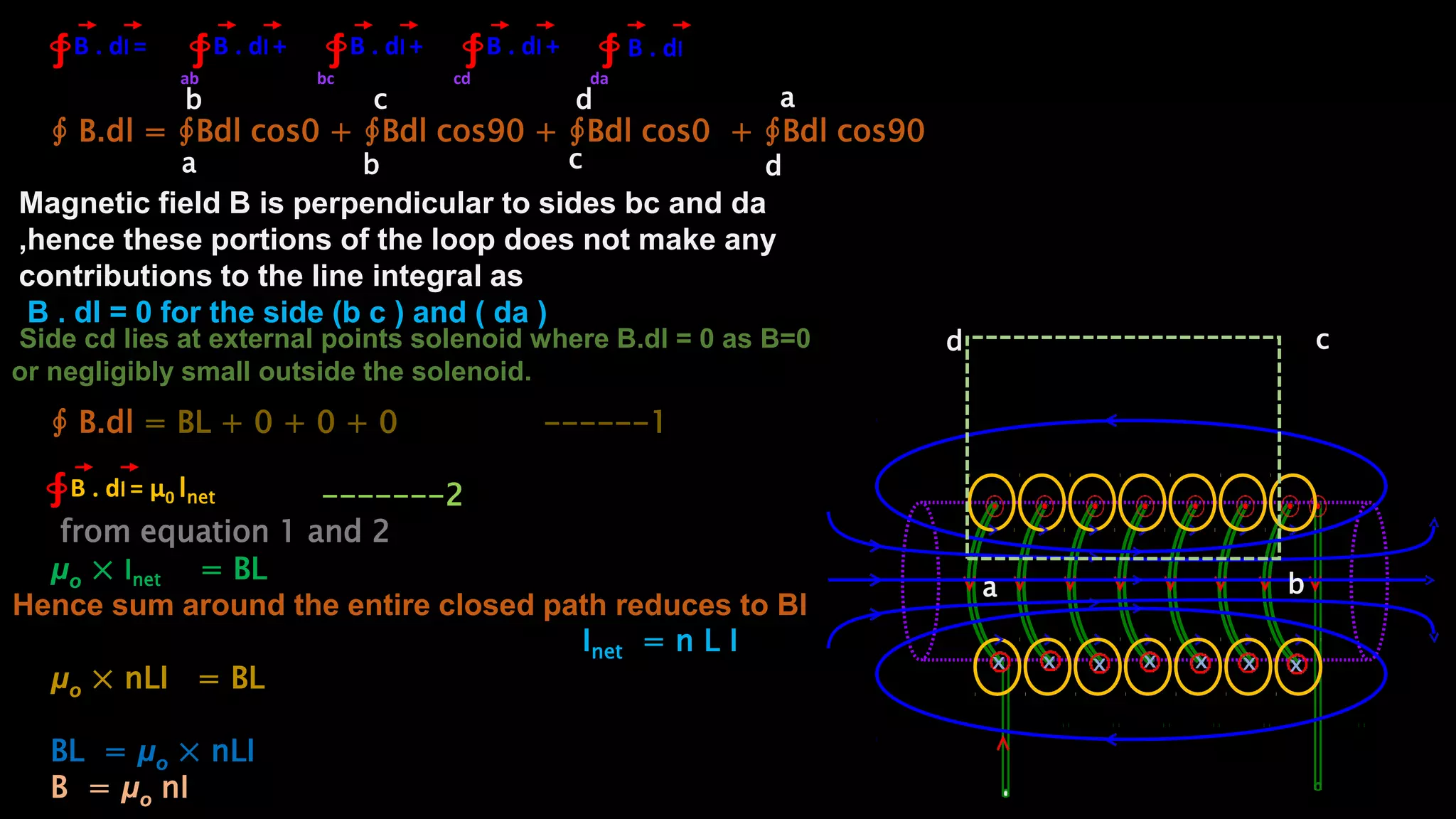 AMPERE’S CIRCUITAL LAW and its applications | PPTX