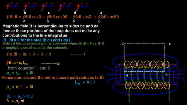 AMPERE’S CIRCUITAL LAW and its applications | PPTX