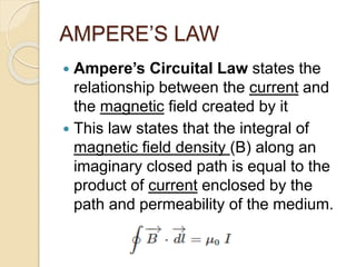 AMPERE CIRCUITRY LAW | PPTX