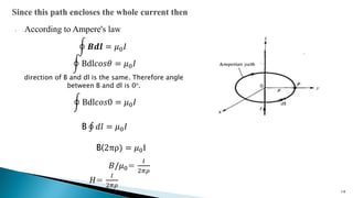 Ampere's circuital law and its applications | PPTX
