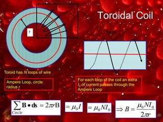 Ampere’s law | PPTX