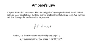 Ampere's law | PPTX