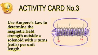 Ampere's Law | PPSX